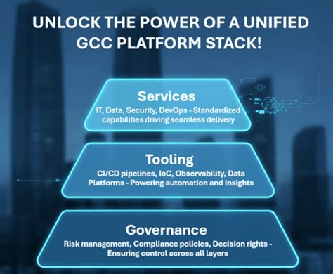 Choosing The Right Gcc Platform Operating Model