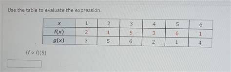 Solved Use The Table To Evaluate The Expression F∘f5use