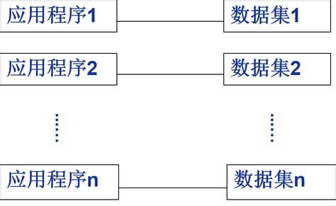 数据管理基础 ch00 07 实体属性与行为 csdn博客