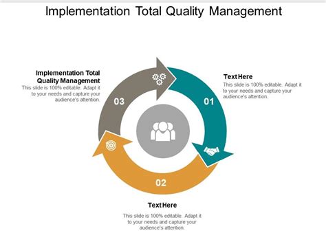 Implementation Total Quality Management Ppt Powerpoint Presentation
