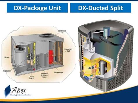Module 13 Types Of Ac Units Hvac Apex