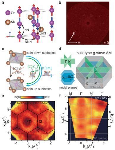 90后青年才俊，手握3篇ns正刊，新发nature子刊！ 知乎