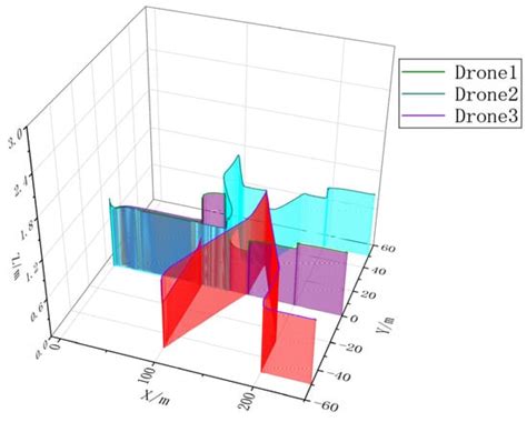 Multi Uav Collaborative Search And Attack Mission Decision Making In