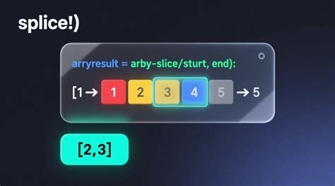 Javascript Slice Explained With Clear Examples String And Array