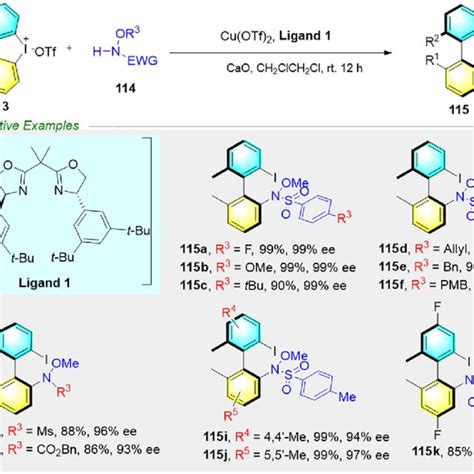 Scheme 36 Cu Catalyzed Asymmetric N Arylation With Alkylhydroxylamine