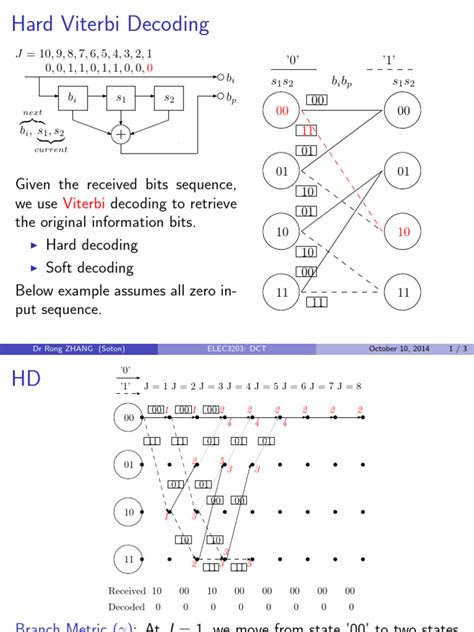 2 Convolutional Coding Pdf Telecommunications Engineering Data Transmission