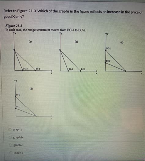 Solved Refer To Figure 21 3 Which Of The Graphs In The