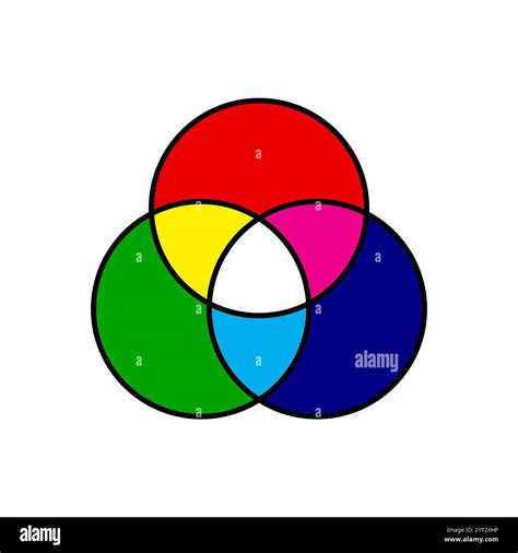 mixing colors rgb model diagram additive color model isolated on white