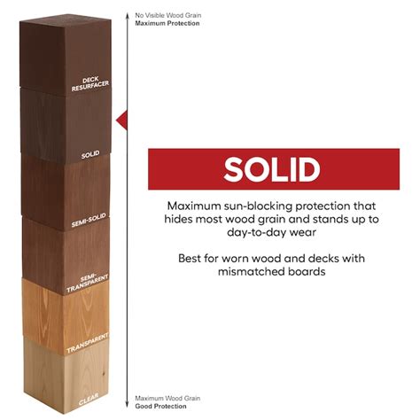 Cabot Tintable Solid Exterior Wood Stain And Sealer 4 5 Gallon 140 0000806 008 At