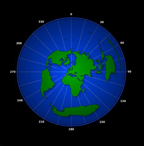 Degrees Vs Radians Difference And Comparison