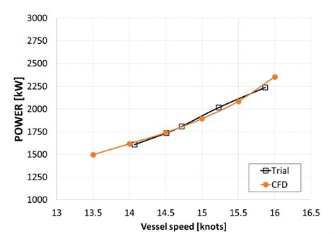 Optimising Propulsion The Smart Way 13 Amazing Pictures