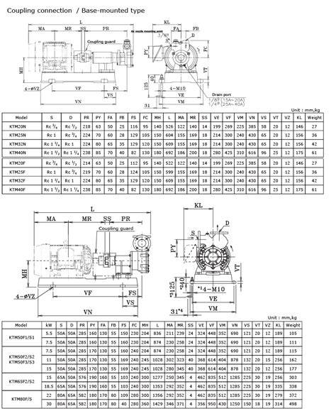 Ktm Products Nikuni｜pumps And Filtrations