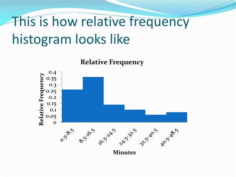 Ppt Statistics Chapter 2 Organizing Data Powerpoint Presentation