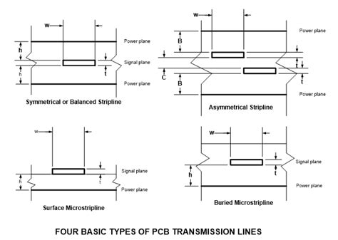 Übertragungsleitung Definition And Abschlusstechniken Altium