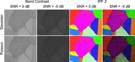 Publication Compressive Electron Backscatter Diffraction Imaging Senseai