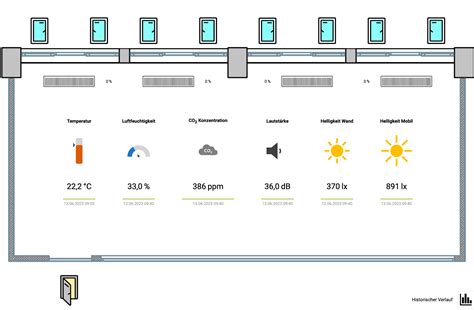 Thermal Comfort As A Service Smart Sensor Based Energy Management In