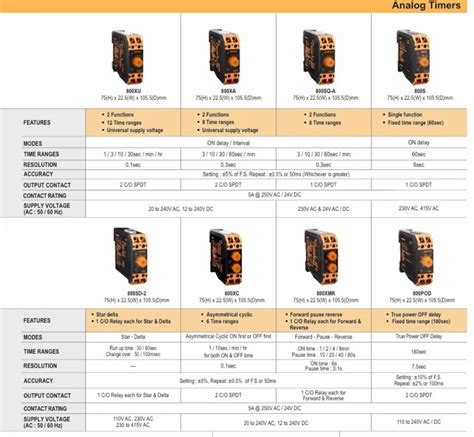 Selec Analog Timer At Best Price In Pune By Pmenterprises Id 2856294013333
