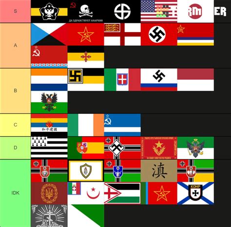 The New Order Last Days Of Europe Tno Countries Tier List