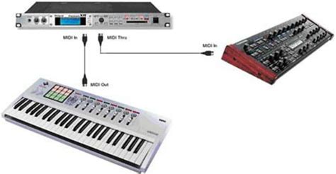 Interface Technologies United Arab Emirates