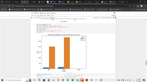 Exploratory Data Analysis Using Python مستقل