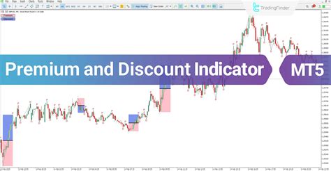 Levels Indicators For Mt5 Free Download