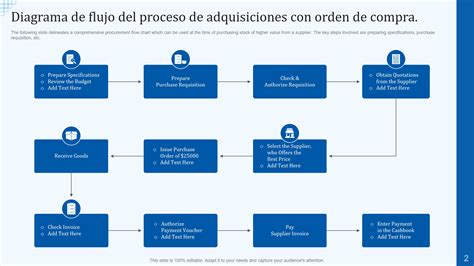 Diagrama De Flujo Del Proceso De Orden De Compra Sap Order To Cash