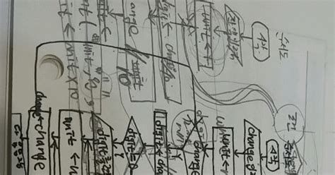 Pythonandalgorithmand순서도 잔액에 맞는 거스름돈정보출력
