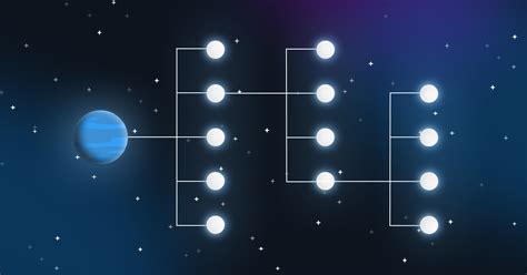 5 Ways To Analyze Topic Coverage Using Marketmuse