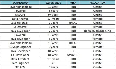 Recruiters Powerbi Devops Java Fullstackjava Salesforce Dataengineer Dataanalyst