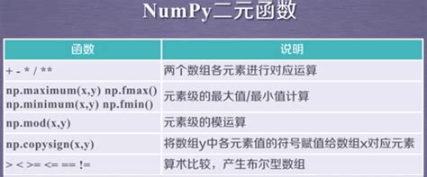 学习笔记PYTHON数据分析与展示 北理工 嵩天 九命猫幺 博客园