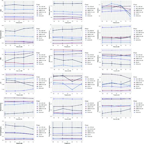 The Value Of Features Among Datasets 48 12 H Before Aki Onset