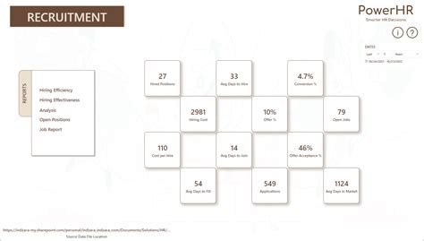 Download Power Bi Dashboard Templates For Recruitment
