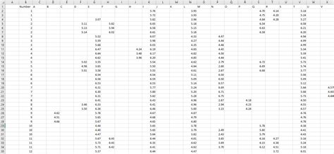 Trying To Return A Result Based On Permutations From A Data Set
