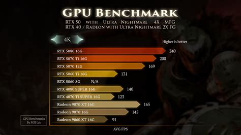 Doom The Dark Ages Rtx 50 Vs Rx 9070 Xt 9070 9060 Xt Benchmarks