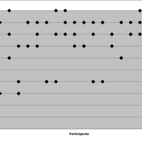 Density Altitude Chart For Question 5 Question 7 If Recency Of