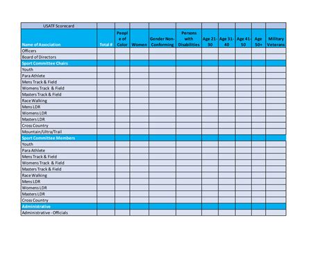 Diversity Scorecard Template