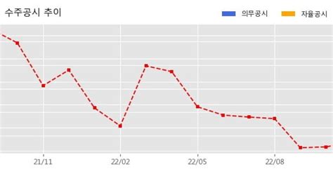 범양건영 수주공시 부산시 강서구 미음동 물류창고 신축공사 12378억원 매출액대비 11061