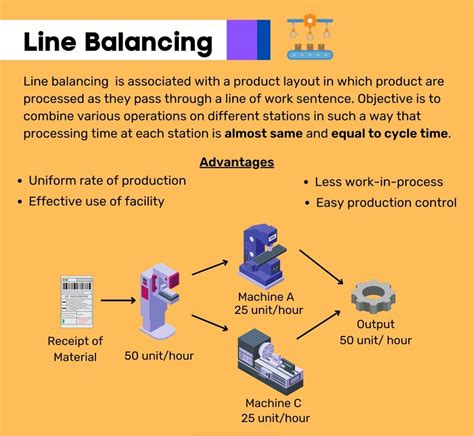 Leanmanufacturing Processimprovement Continuousimprovement Lean