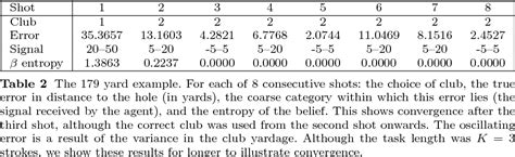 Bayesian Policy Reuse