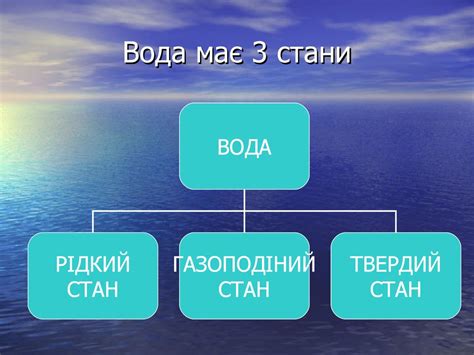 Стани води - презентация онлайн