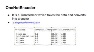 Machine Learning Pipeline With Spark Ml Ppt