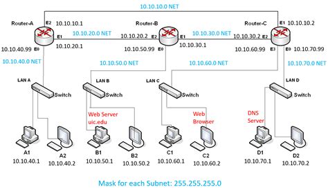 Suppose That You Are To Design A Campus Network As Chegg Com