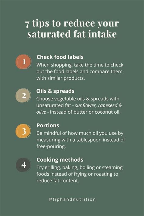 7 Tips To Reduce Your Saturated Fat Intake Healthy Food Myths Saturated Fat Food Myths