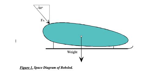 solved imagine the force vector represents the net force