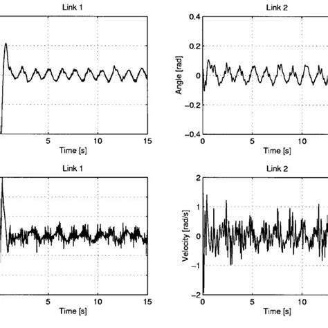 Position Errors And Velocity Errors Rb Controller Download Scientific Diagram