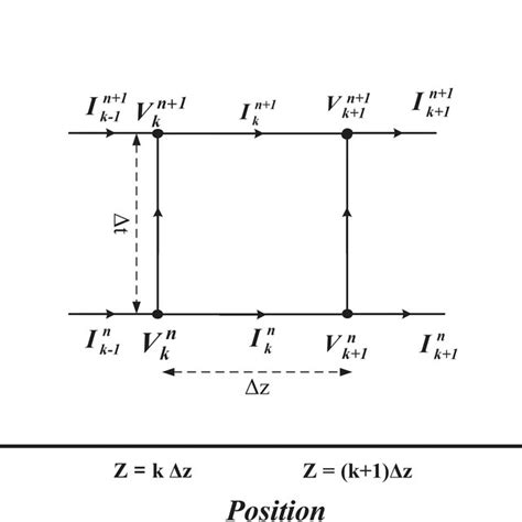 Spatial Discretisation In The Proposed Algorithm 34 Download Scientific Diagram