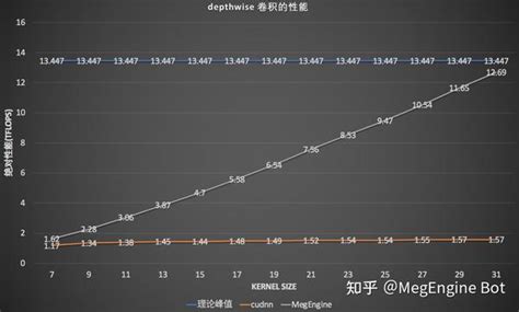 实录 Megengine 大 Kernel 卷积工程优化实践 知乎