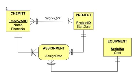 Database Er Diagram For Lab Stack Overflow