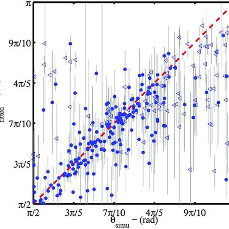 maximum likelihood reconstruction efficiency on completion estimated download scientific