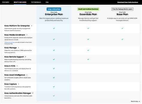 Enterprise Technology Solutions Samsung Knox Blog